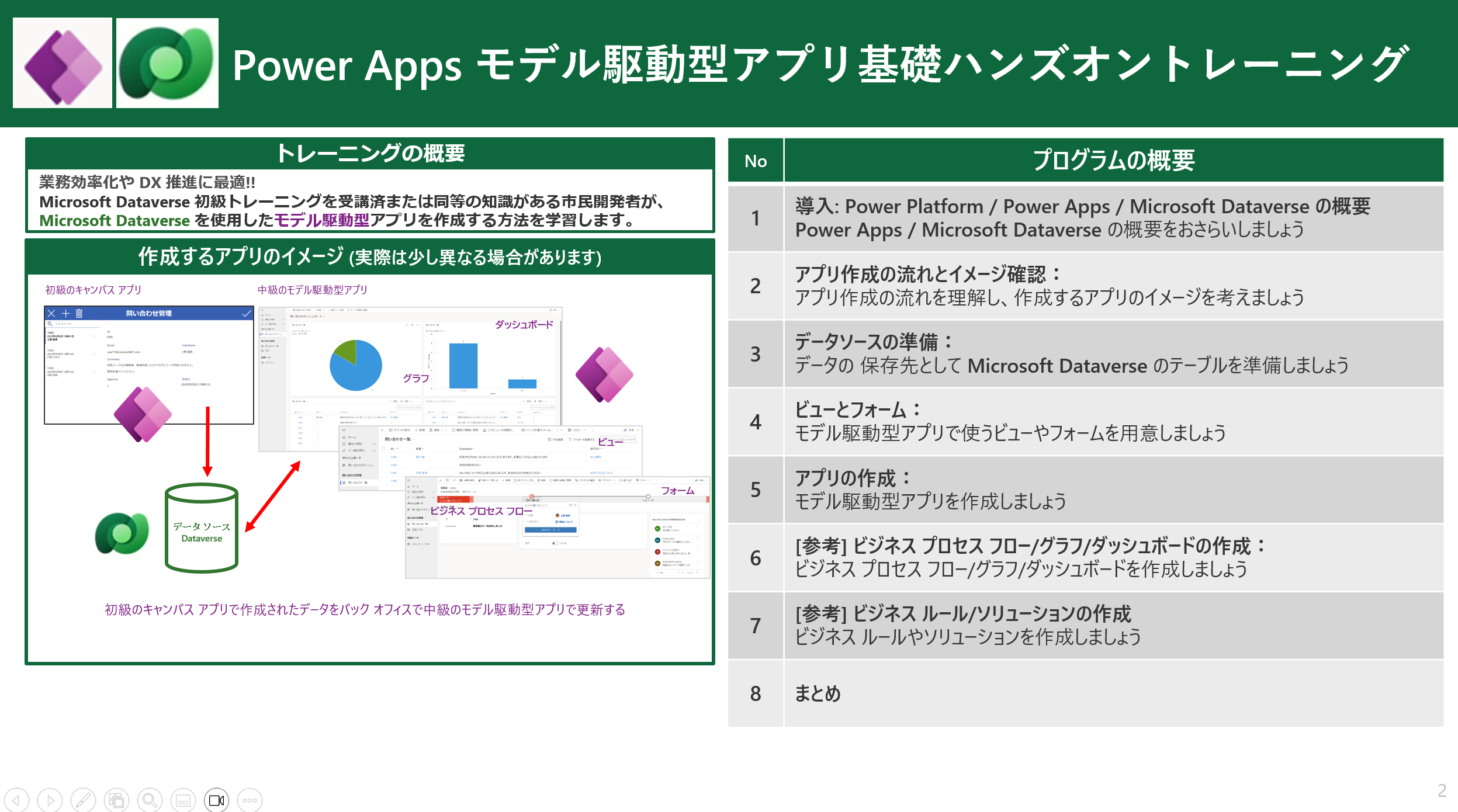 Power Apps モデル駆動型アプリ基礎ハンズオントレーニング ~Power Platform Onboarding Center アプリ開発コース発展編~ 2024年1月度 ...
